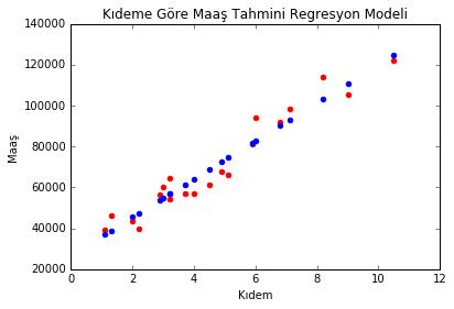 Basit Regresyon: Python ile Uygulama - Veri Bilimi Okulu