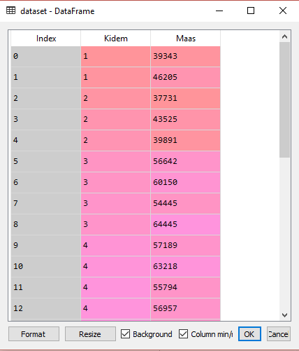 Basit Regresyon: Python ile Uygulama - Veri Bilimi Okulu