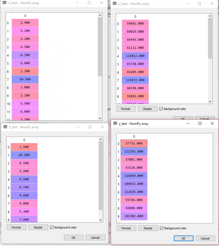 Basit Regresyon: Python ile Uygulama - Veri Bilimi Okulu