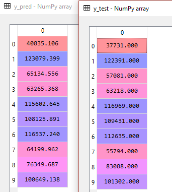 Basit Regresyon: Python ile Uygulama - Veri Bilimi Okulu