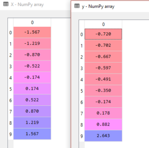 Support Vector Regression (SVR): Python ile Uygulama - Veri Bilimi ...