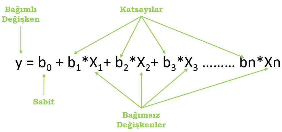 Çoklu Regresyon (Multiple Regression): Python ile Uygulama-2 - Veri ...