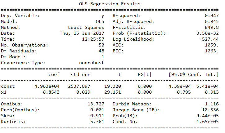 Çoklu Regresyon (Multiple Regression): Python ile Uygulama-2 - Veri ...