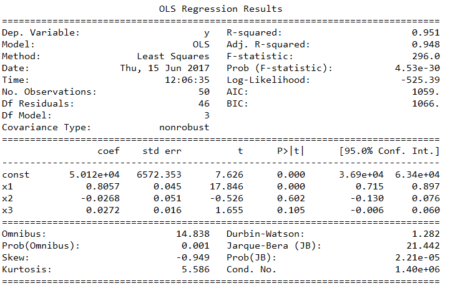 Çoklu Regresyon (Multiple Regression): Python ile Uygulama-2 - Veri ...