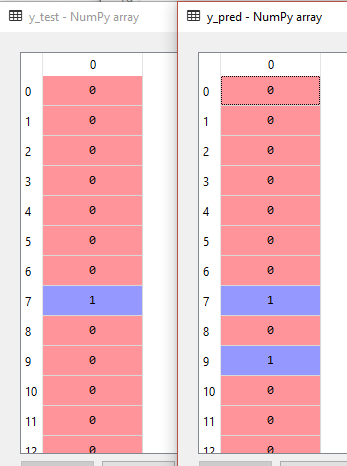 Naive Bayes Yöntemiyle Sınıflandırma (Classification with Naive Bayes ...