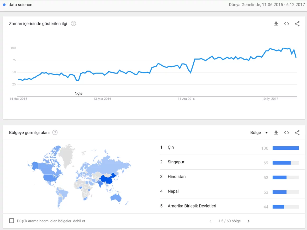 Nasıl Veri Bilimci Olunur? - Veri Bilimi Okulu - Veri Bilimi Okulu