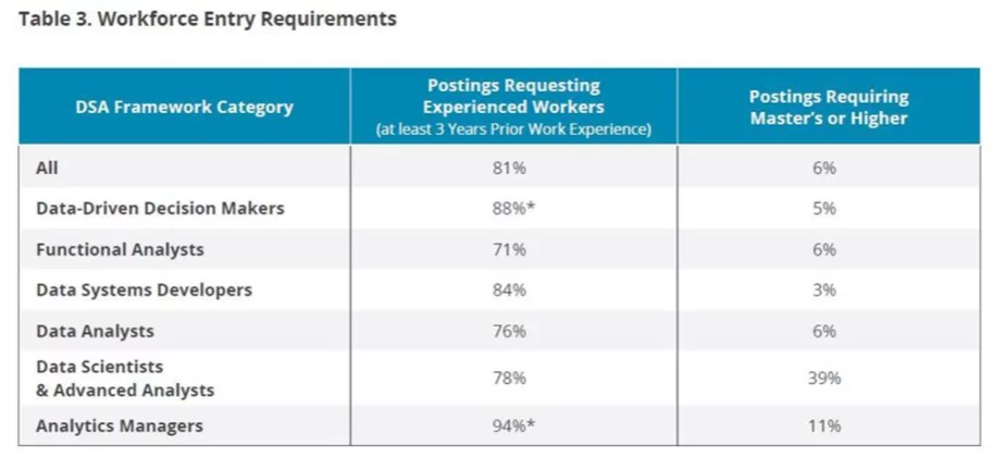 Nasıl Veri Bilimci Olunur? - Veri Bilimi Okulu - Veri Bilimi Okulu