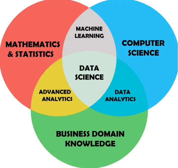 Nasıl Veri Bilimci Olunur? - Veri Bilimi Okulu - Veri Bilimi Okulu