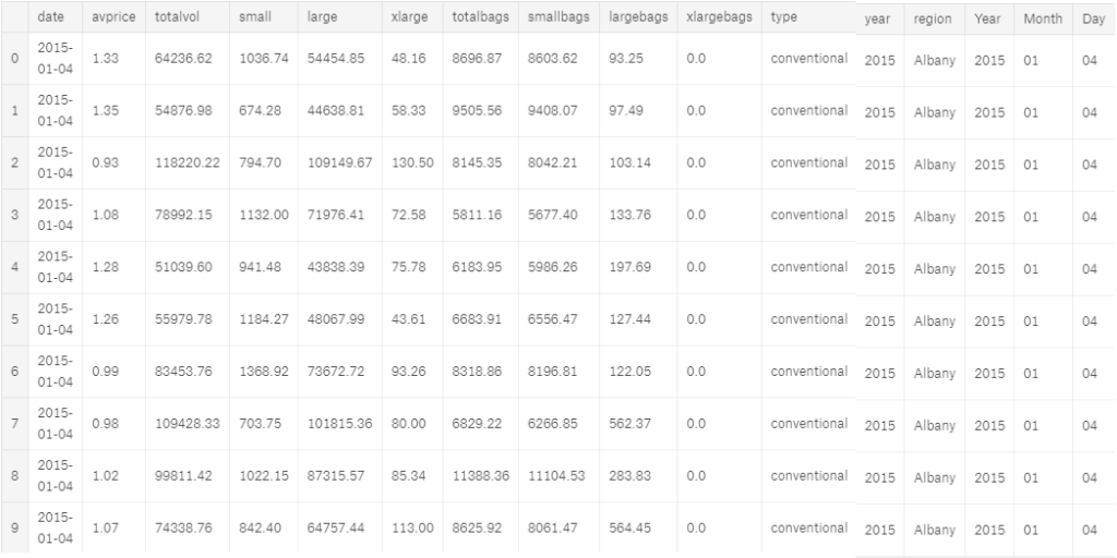 Python ile Zaman Serisi Analizi - Veri Bilimi Okulu