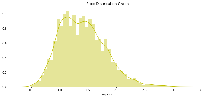 Python ile Zaman Serisi Analizi - Veri Bilimi Okulu - Veri Bilimi Okulu