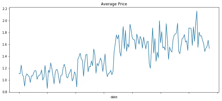 Python ile Zaman Serisi Analizi - Veri Bilimi Okulu - Veri Bilimi Okulu