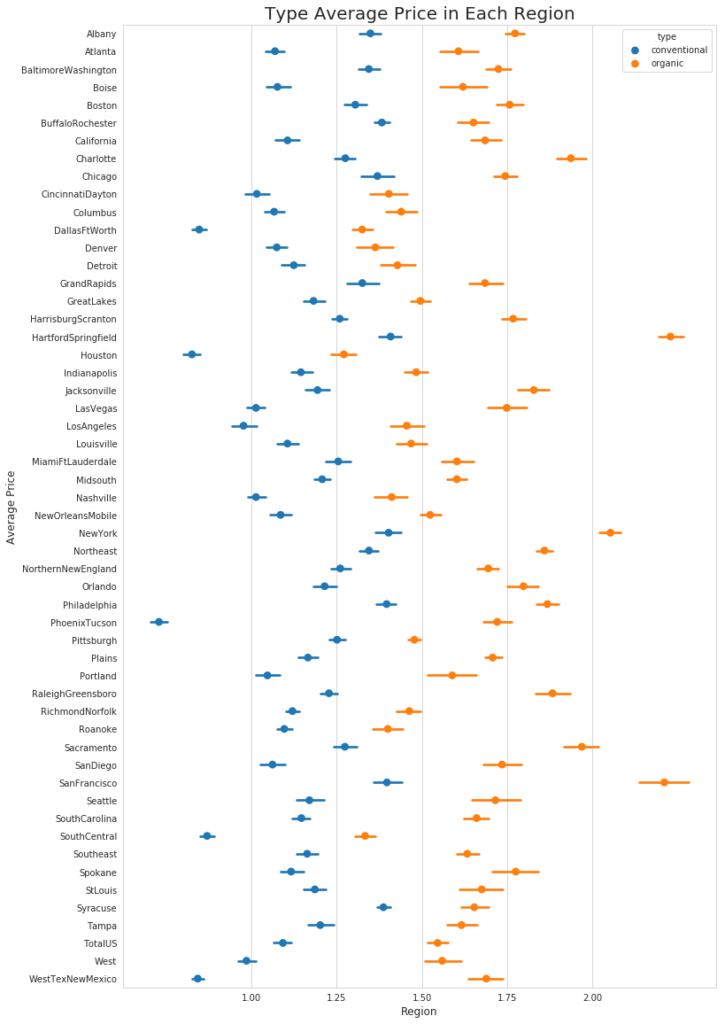 Python ile Zaman Serisi Analizi - Veri Bilimi Okulu