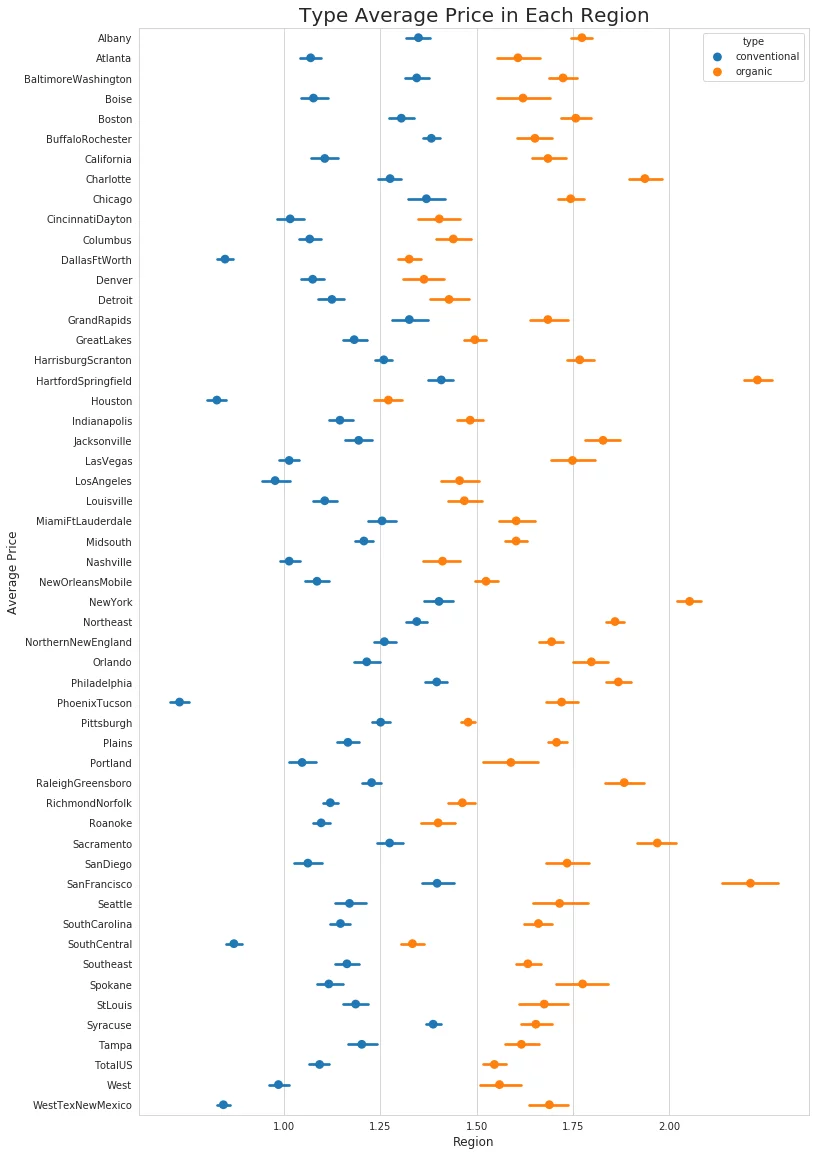 Python ile Zaman Serisi Analizi - Veri Bilimi Okulu - Veri Bilimi Okulu