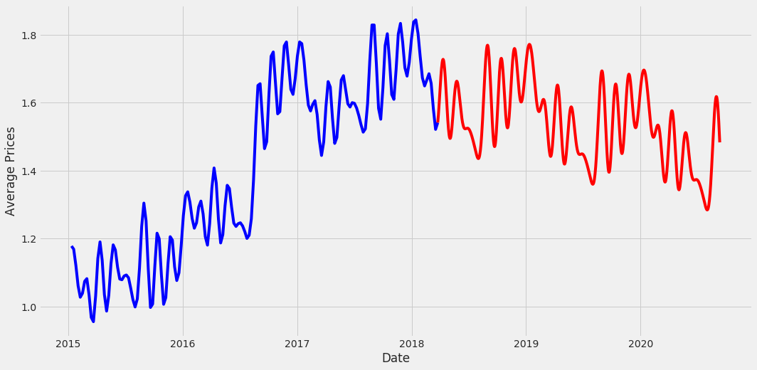 Python ile Zaman Serisi Analizi - Veri Bilimi Okulu - Veri Bilimi Okulu