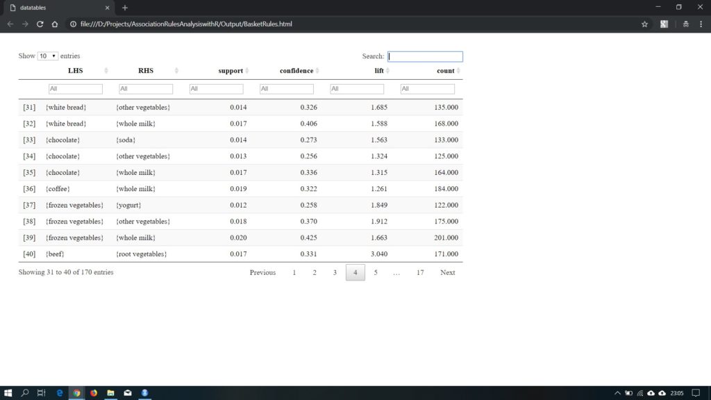 R ile Birliktelik Kuralları Analizi (Association Rules Analysis with R ...