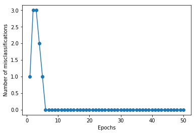 Python ile Makine Öğrenmesi 2: “camdan beyin yapmak” - Veri Bilimi ...