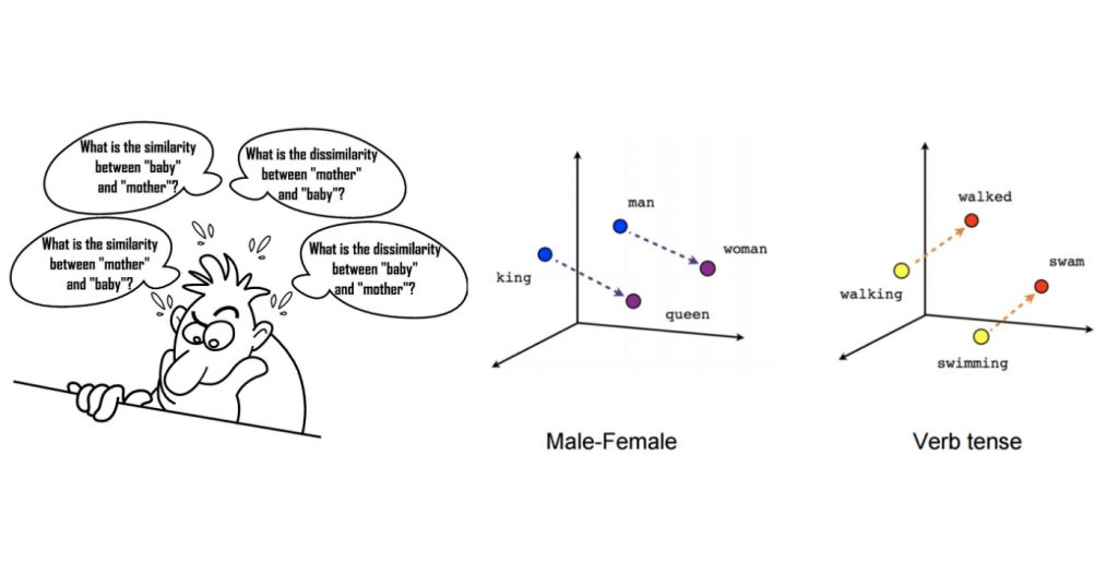 Word2Vec - Veri Bilimi Okulu