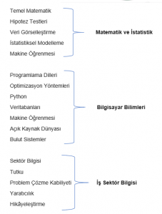 Veri Bilimi ve Yapay Zeka Nedir? - Veri Bilimi Okulu