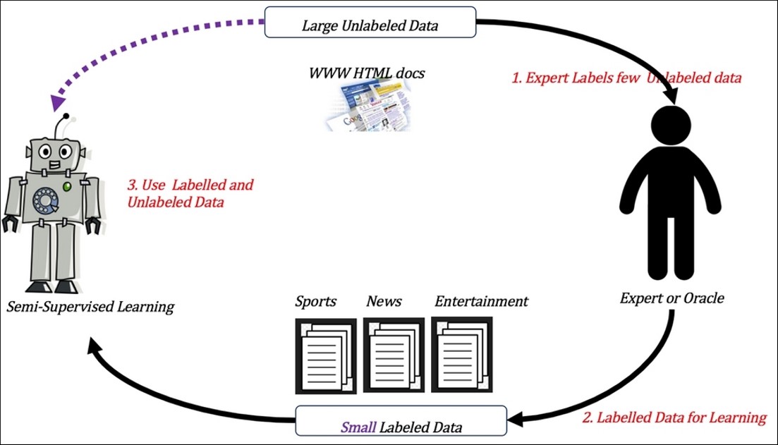 Makineler Nasıl Öğrenir? - Veri Bilimi Okulu
