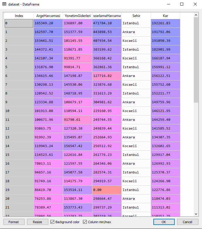Çoklu Regresyon (Multiple Regression): Python ile Uygulama-1 - Veri ...