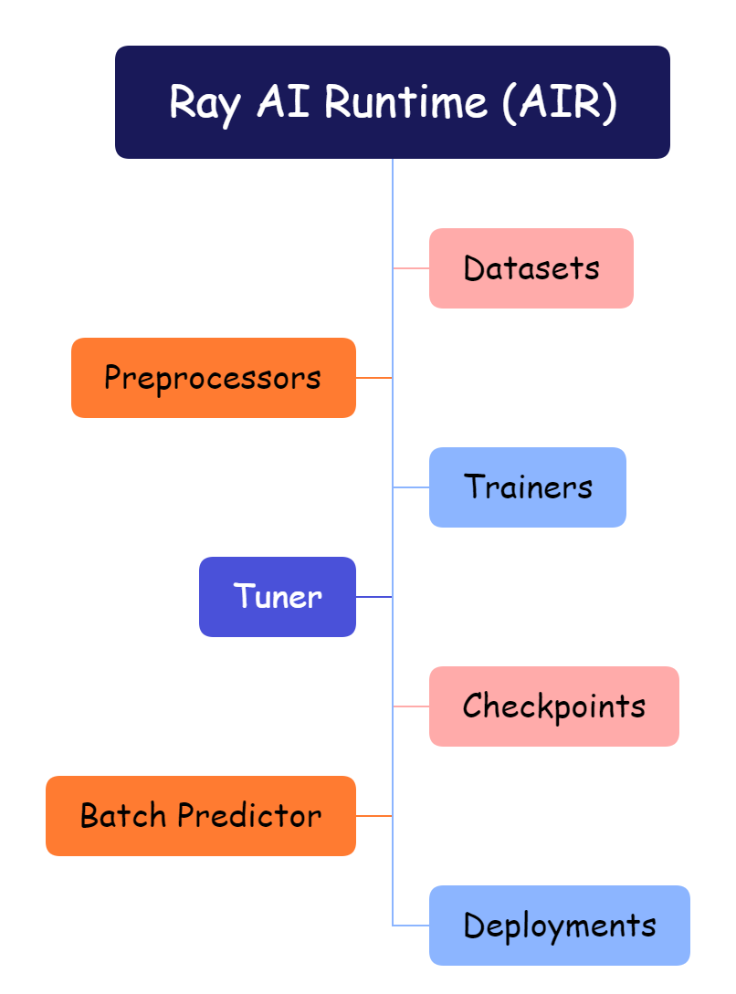 Ray: Python ile Dağıtık Veri İşleme - Veri Bilimi Okulu