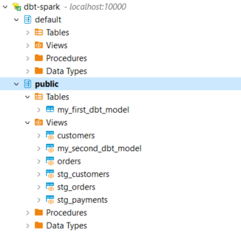dbt (DataBuildTool) ile Veri Analitiği Yolculuğunda Yeni Bir Dönem ...