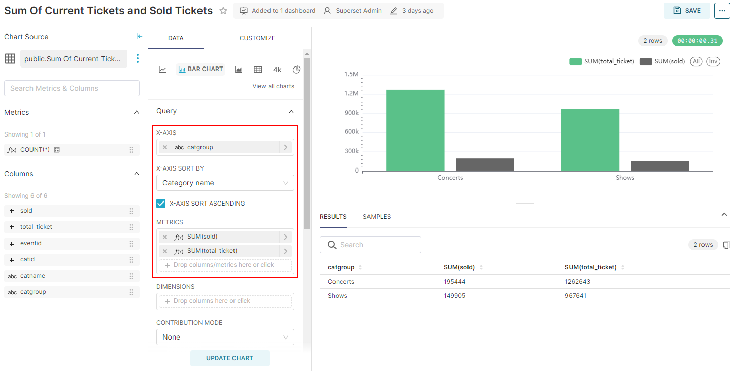 Apache Superset ile Veri Görselleştirme - Veri Bilimi Okulu - Veri ...